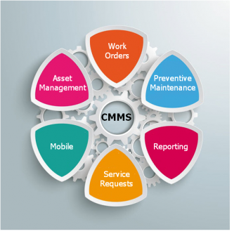 CMMS- eWorkOrders CMMS: Software de gerenciamento de manutenção