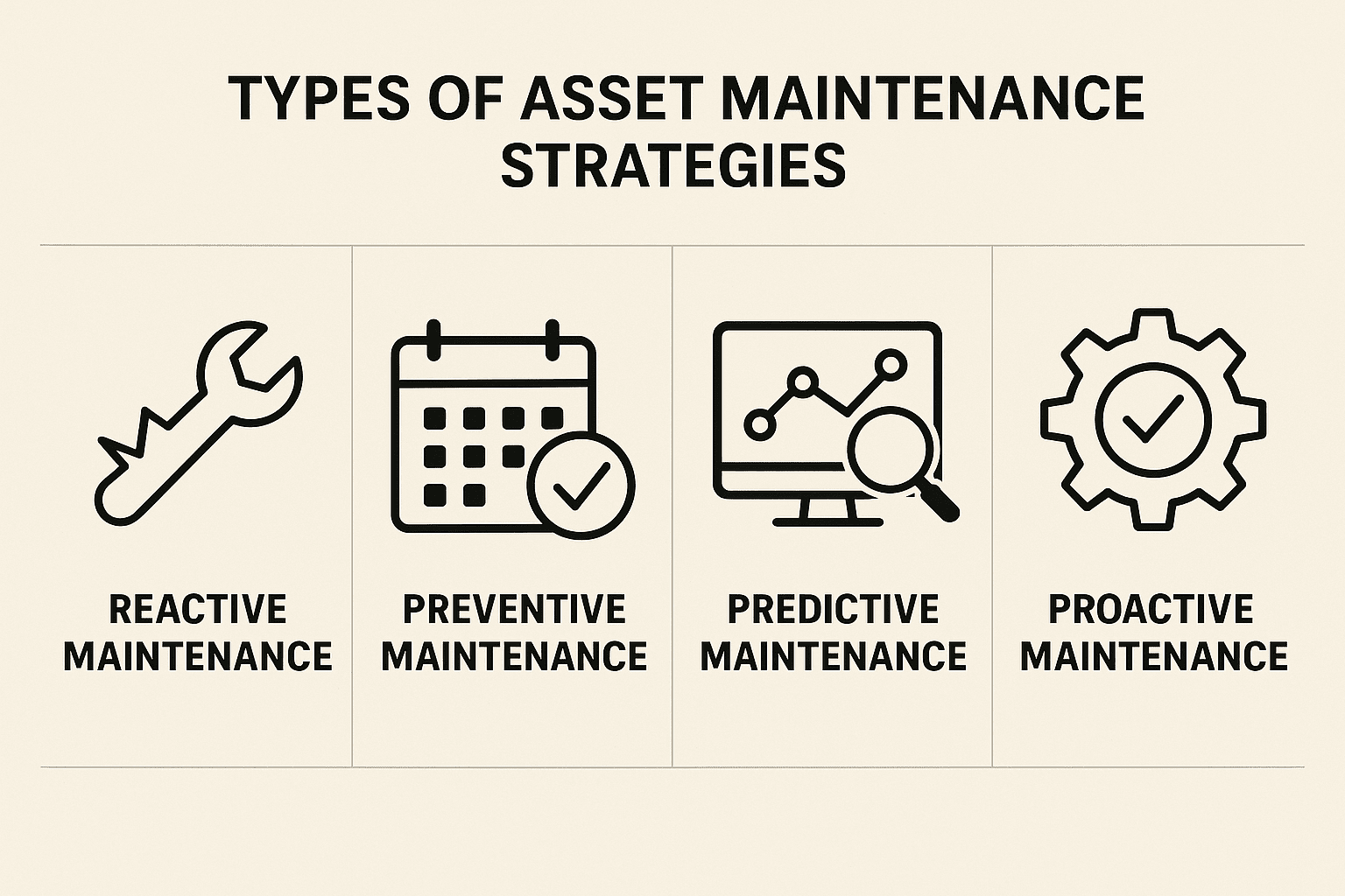 Asset Maintenance Strategies to Optimize Operations
