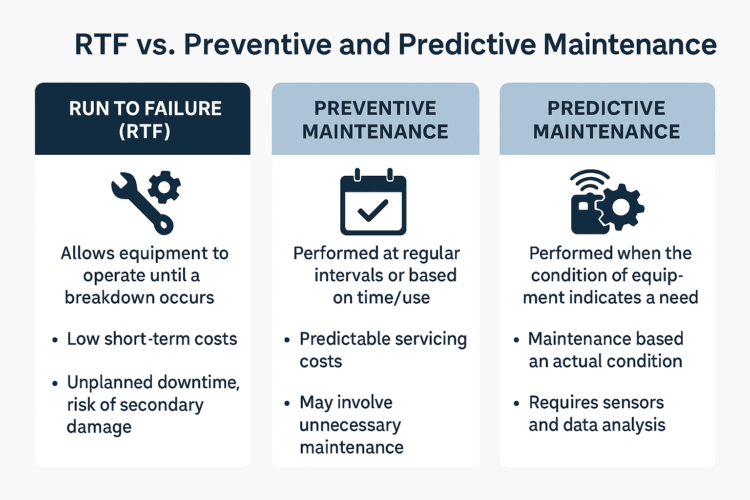 Run to Failure Strategies That Impact Equipment Reliability