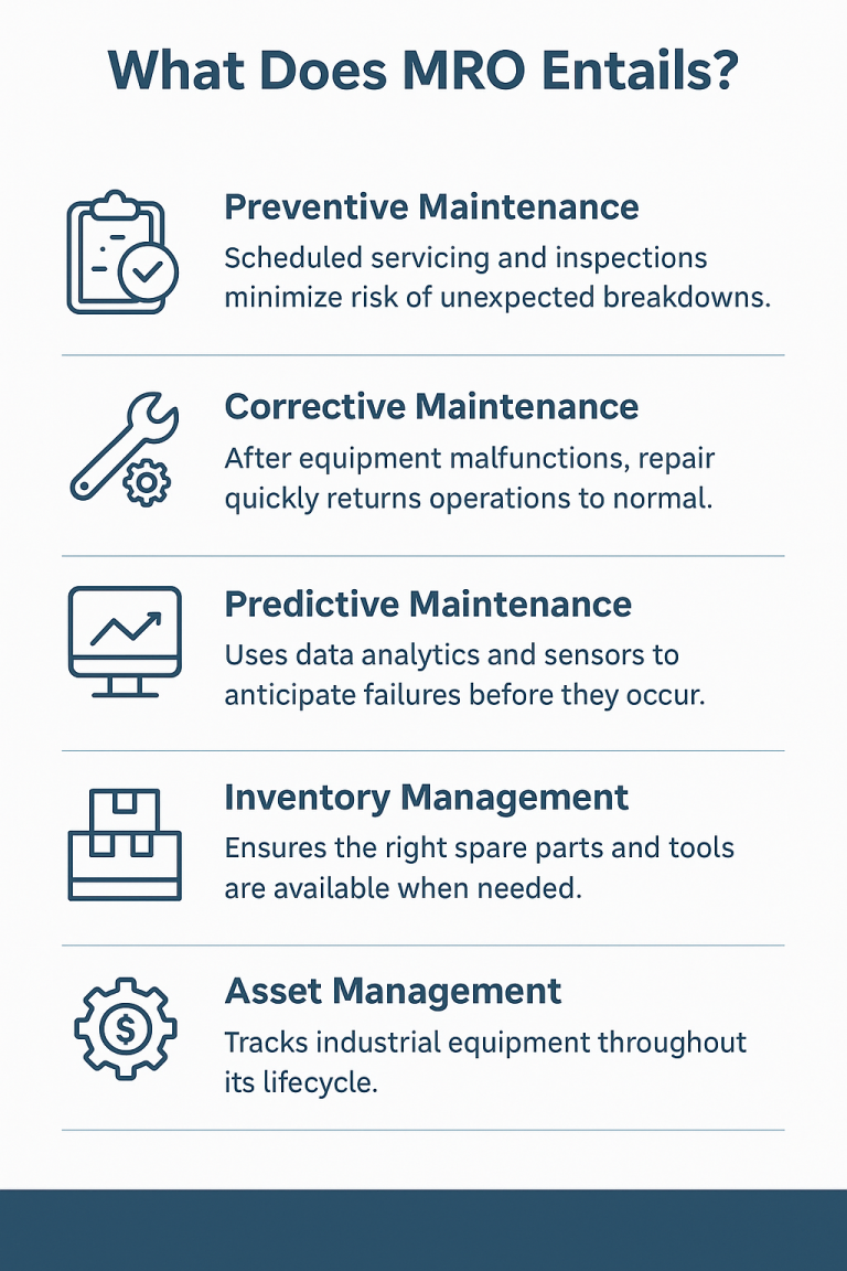 What Is MRO? - Understanding Maintenance and Operations